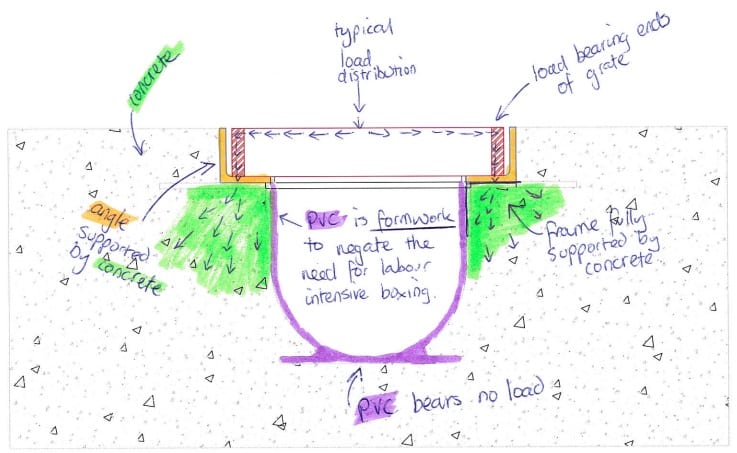 Trench Grating - Road Safety Grating